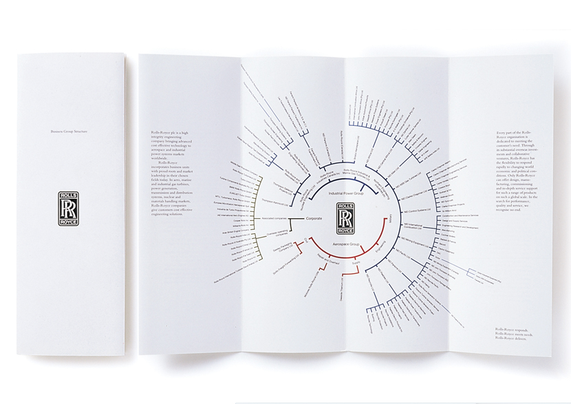 Rolls-Royce Group – Richard Budd Design